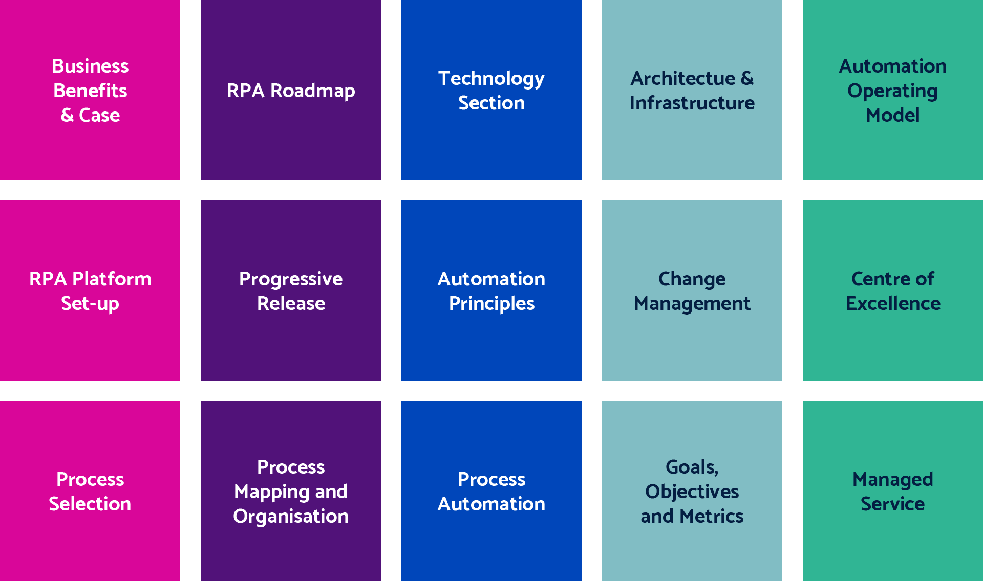 Intelligent Automation: Revolutionising Operations Intelligent Automation: Revolutionising Operations