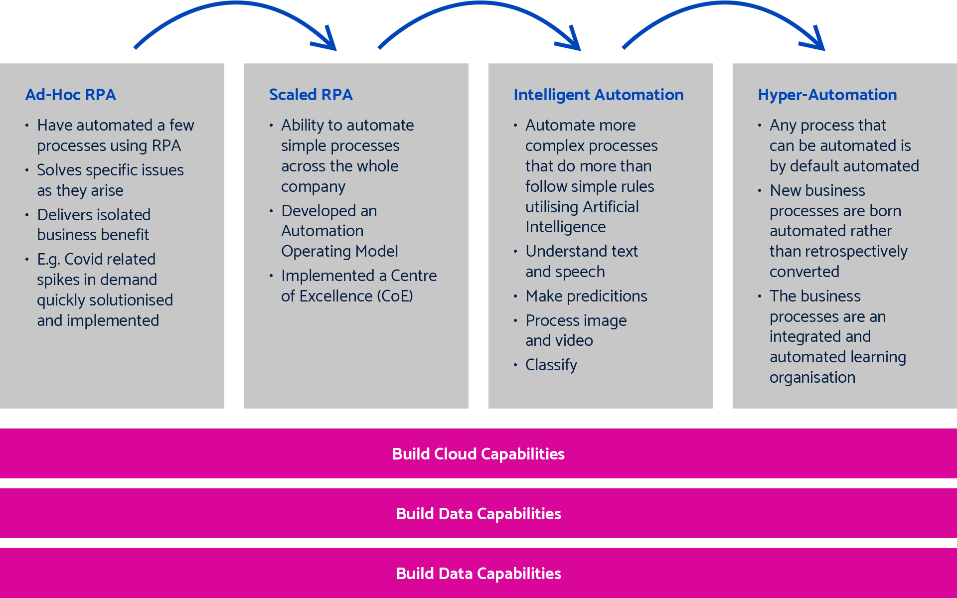Intelligent Automation: Revolutionising Operations | BJSS Intelligent Automation: Revolutionising Operations | BJSS